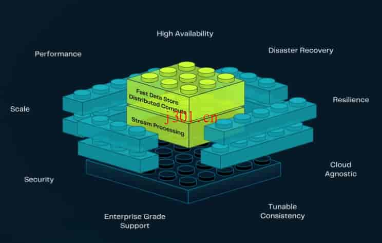 Hazelcast：实时数据管理与事件驱动架构的强大平台 - 笨鸟编程导航