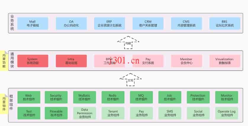 Ruoyi Vue Pro：简单易上手的spring Boot开发平台 笨鸟编程导航